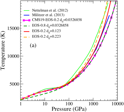 [2012.09454] Benchmarking the ab initio hydrogen equation of state for ...