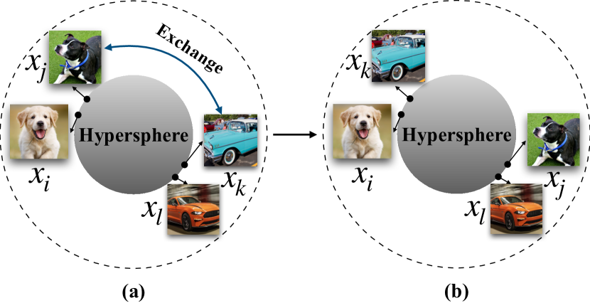 [2012.09740] Understanding the Behaviour of Contrastive Loss