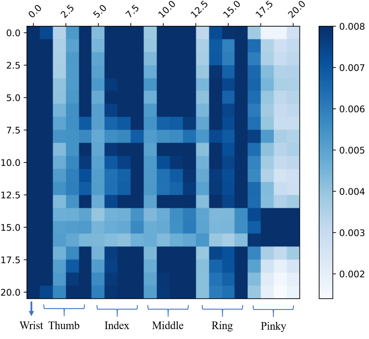 [2012.09760] End-to-End Human Pose and Mesh Reconstruction with ...