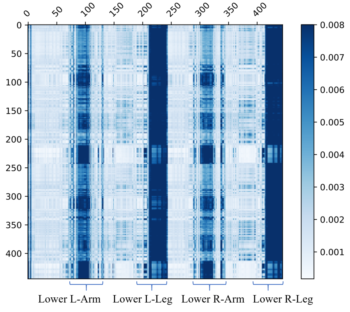 [2012.09760] End-to-End Human Pose and Mesh Reconstruction with ...