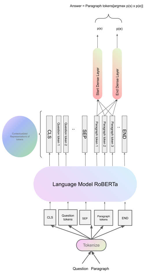 [2012.09766] MIX : a Multi-task Learning Approach to Solve Open-Domain ...