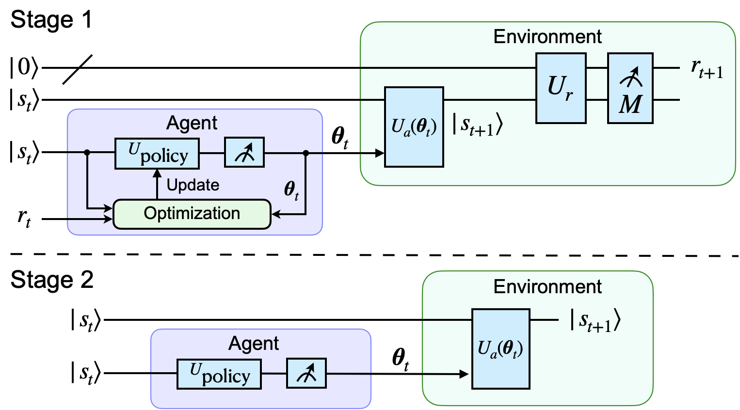 [2012.10711] Quantum reinforcement learning in continuous action space