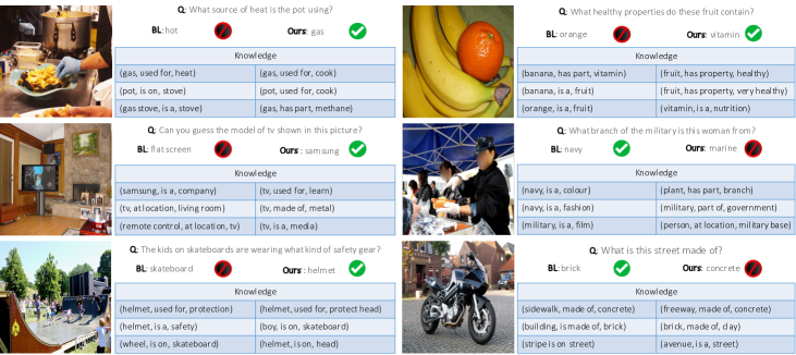 [2012.11014] KRISP: Integrating Implicit and Symbolic Knowledge for Open-Domain Knowledge-Based VQA