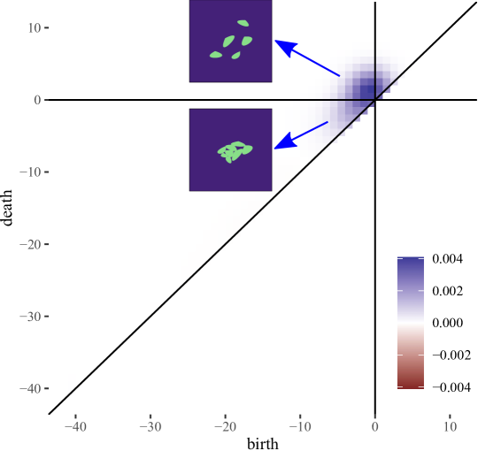 [2012.12102] Using Persistent Homology Topological Features to ...