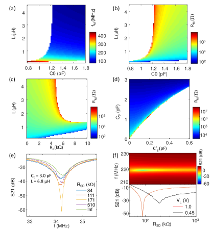 [2012.14560] Radio frequency reflectometry in silicon-based quantum dots