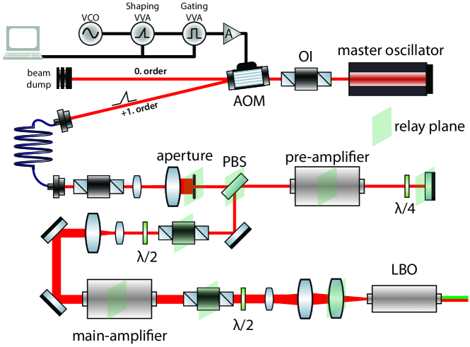 [2012.15119] Frequency-doubled Nd:YAG MOPA laser system with ...
