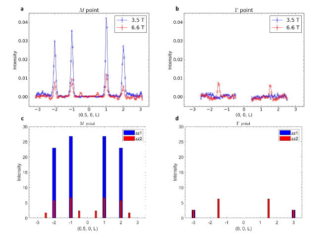 [2012.15258] Field-induced intermediate ordered phase and anisotropic ...