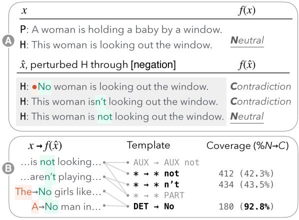[2101.00288] Polyjuice: Generating Counterfactuals for Explaining, Evaluating, and Improving Models