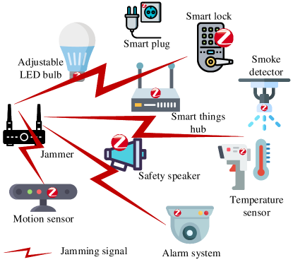 [2101.00292] Jamming Attacks and Anti-Jamming Strategies in Wireless ...