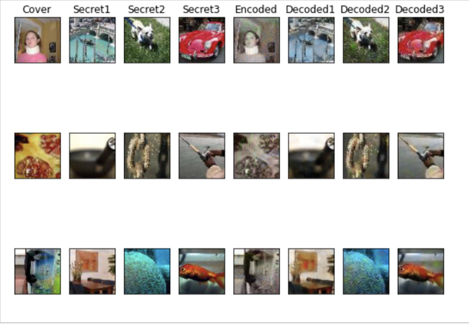 [2101.00350] Multi-Image Steganography Using Deep Neural Networks