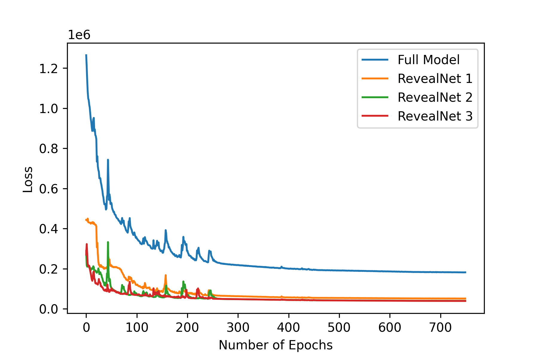 [2101.00350] Multi-Image Steganography Using Deep Neural Networks
