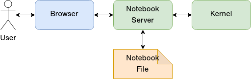 [2101.00351] GIS and Computational Notebooks1footnote 11footnote 1Citation: Boeing, G. and D ...