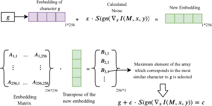 [2101.00521] Improving DGA-Based Malicious Domain Classifiers for ...