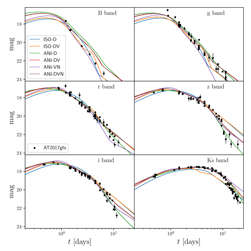 [2101.01201] AT2017gfo: Bayesian inference and model selection of multi-component kilonovae and ...