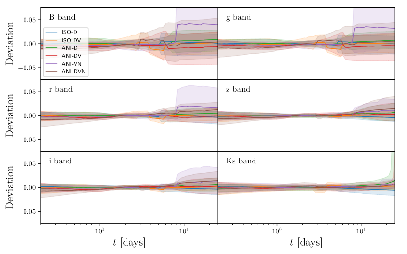 [2101.01201] AT2017gfo: Bayesian inference and model selection of multi-component kilonovae and ...