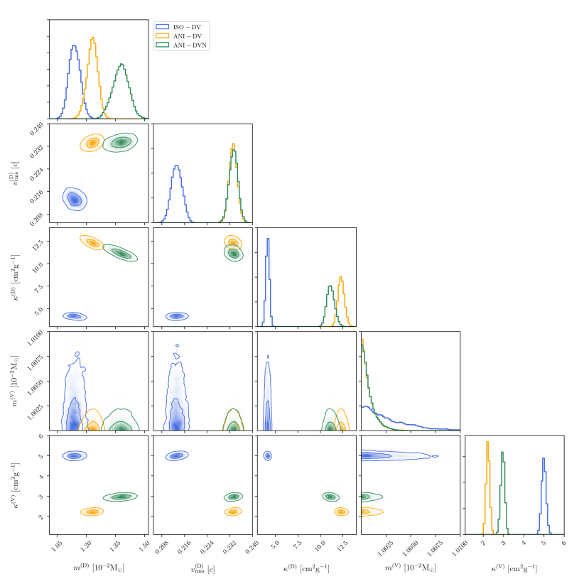 [2101.01201] AT2017gfo: Bayesian inference and model selection of multi-component kilonovae and ...