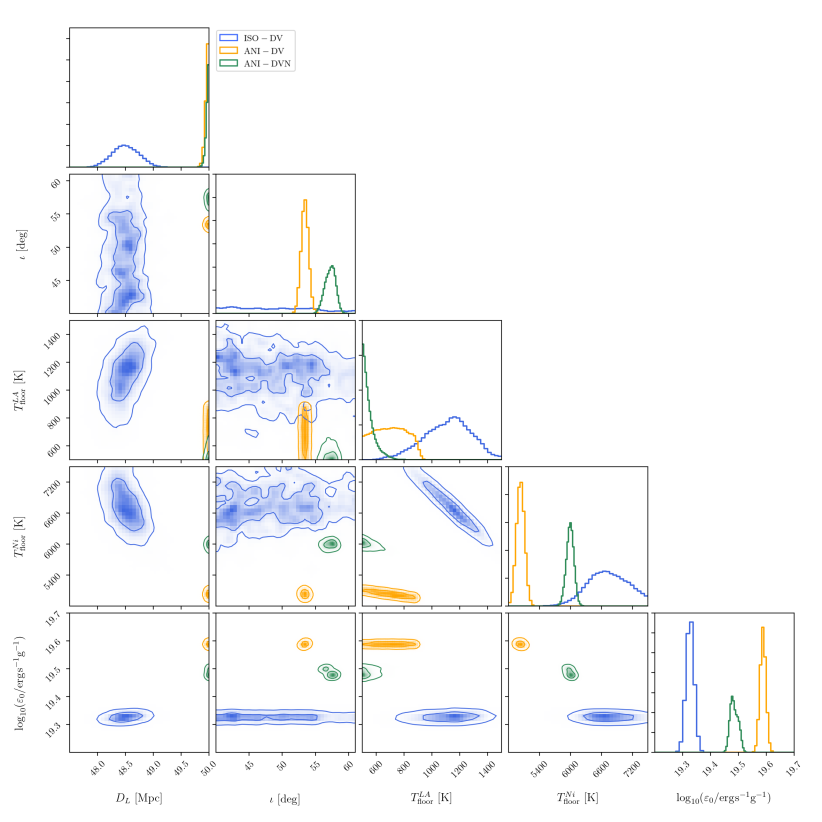[2101.01201] AT2017gfo: Bayesian inference and model selection of multi-component kilonovae and ...