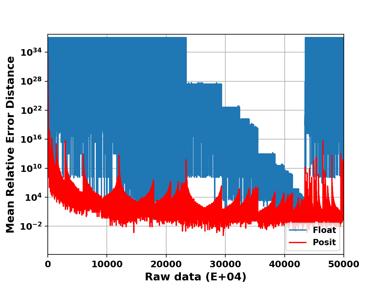 [2101.01416] An Investigation on Inherent Robustness of Posit Data ...