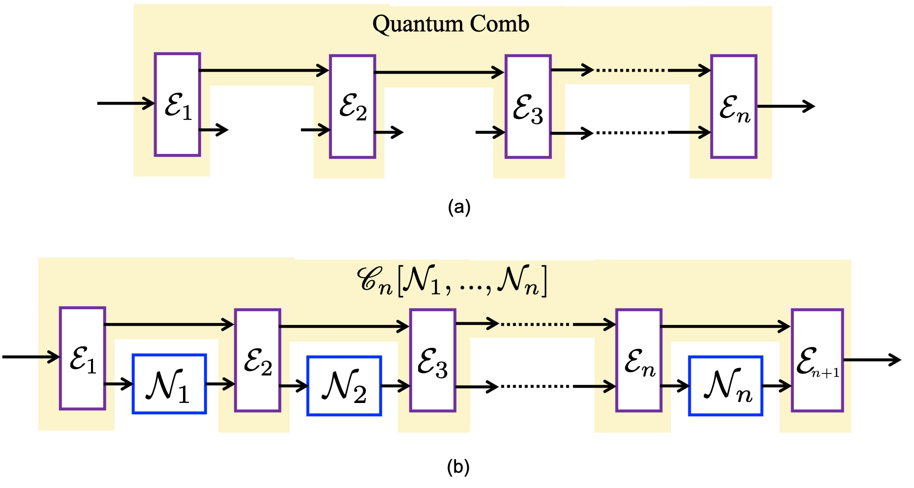 [2101.01552] Dynamical Resources