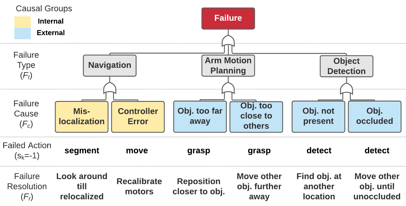 [2101.01625] Explainable AI for Robot Failures: Generating Explanations that Improve User ...