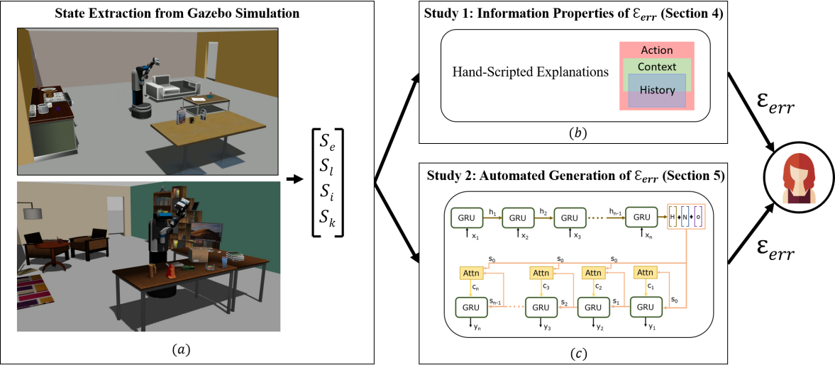[2101.01625] Explainable AI for Robot Failures: Generating Explanations that Improve User ...