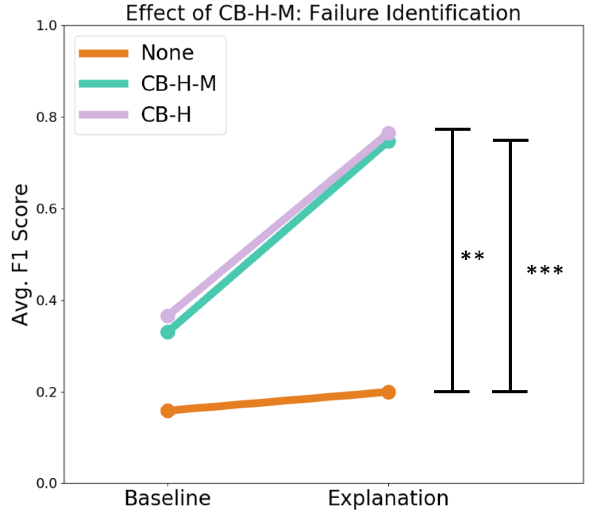 [2101.01625] Explainable AI for Robot Failures: Generating Explanations that Improve User ...