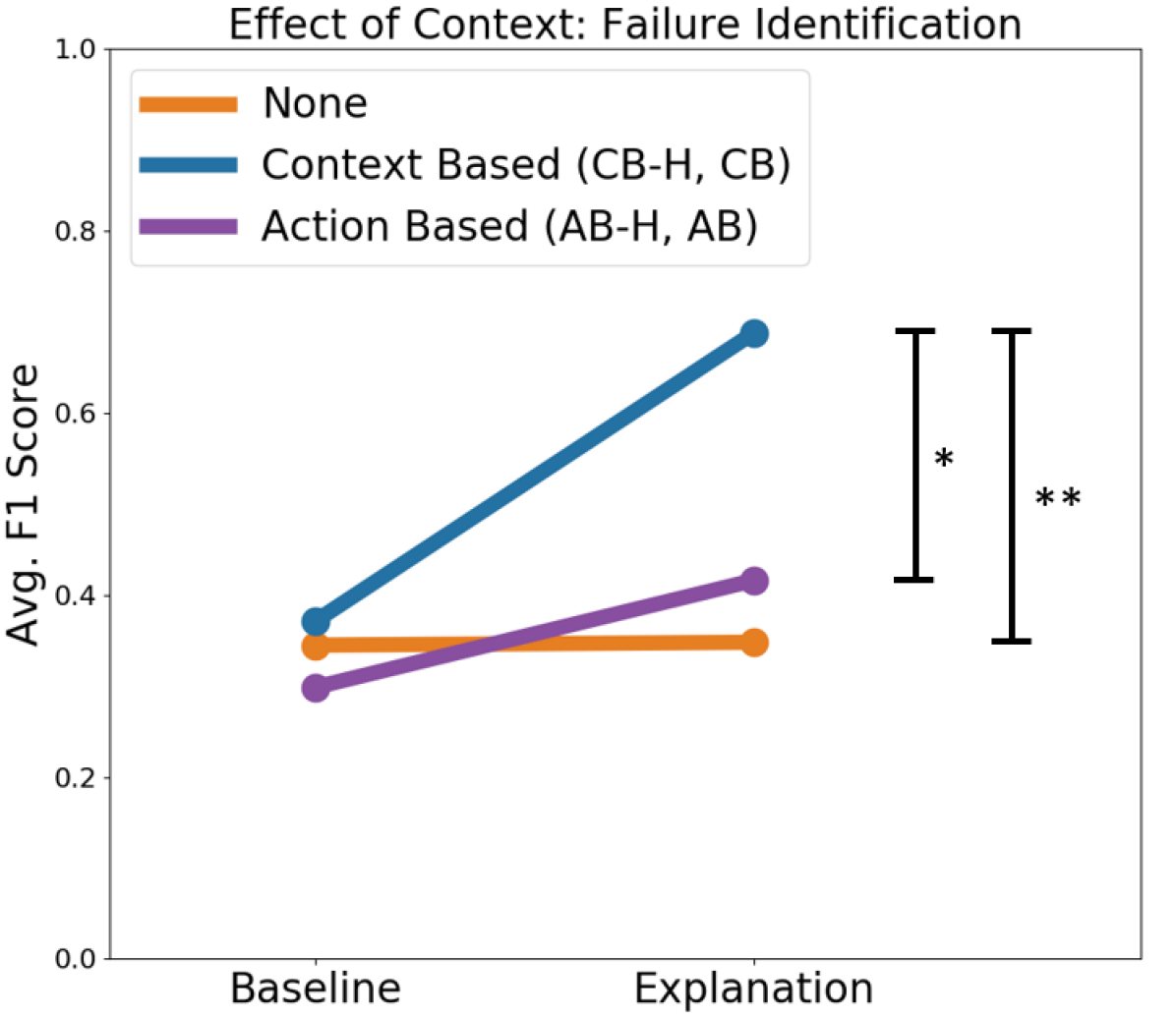 [2101.01625] Explainable AI for Robot Failures: Generating Explanations that Improve User ...