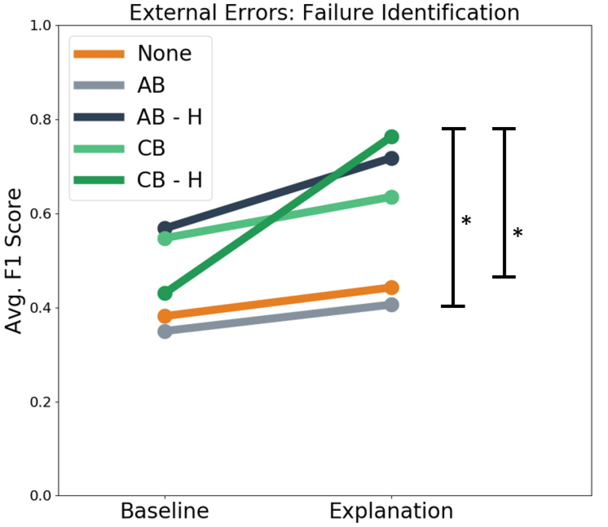 [2101.01625] Explainable AI for Robot Failures: Generating Explanations ...