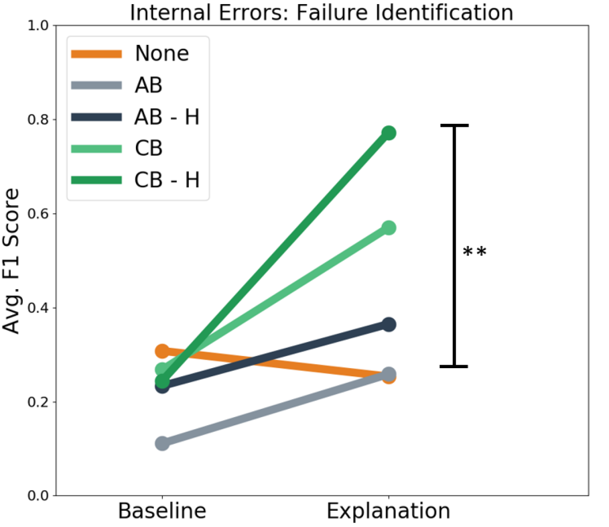 [2101.01625] Explainable AI for Robot Failures: Generating Explanations that Improve User ...