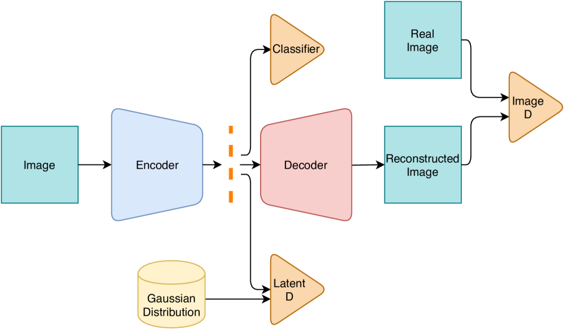 [2101.02358] OAAE: Adversarial Autoencoders for Novelty Detection in ...