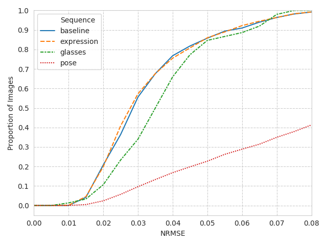 [2101.02637] A Large-Scale, Time-Synchronized Visible and Thermal Face ...