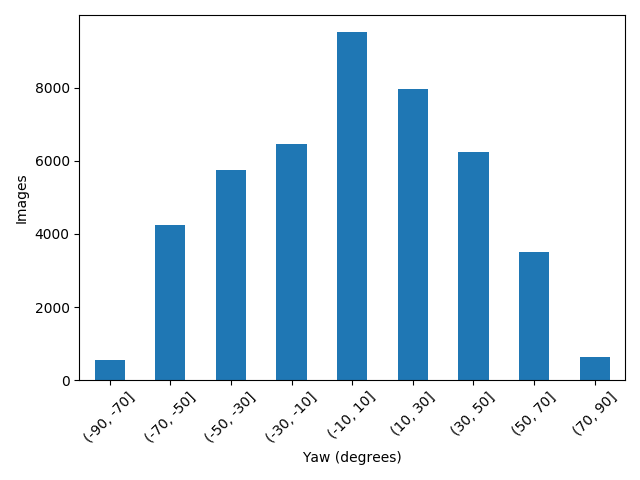 [2101.02637] A Large-Scale, Time-Synchronized Visible and Thermal Face ...