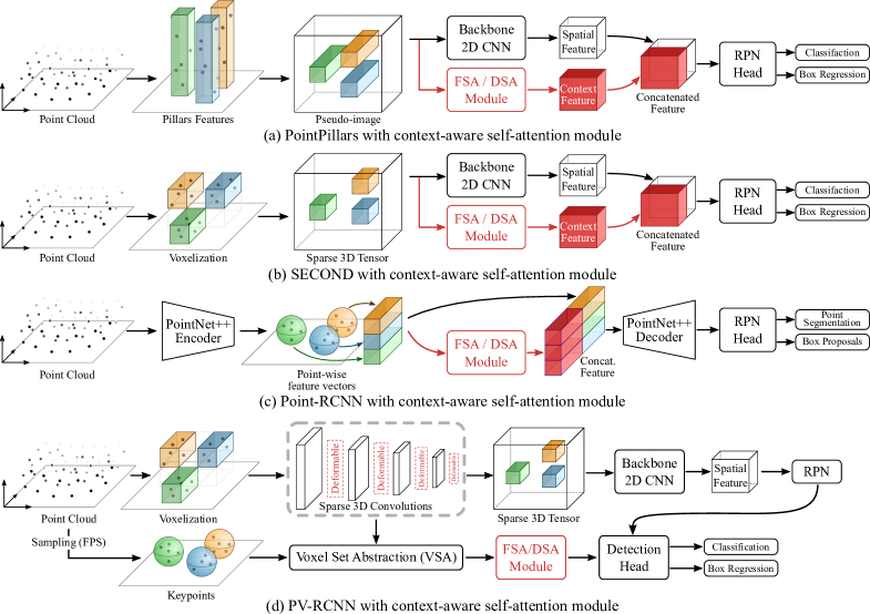 [2101.02672] SA-Det3D: Self-Attention Based Context-Aware 3D Object ...