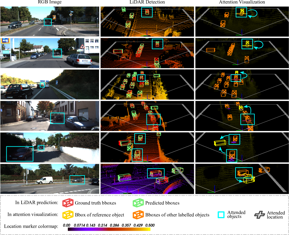 [2101.02672] SA-Det3D: Self-Attention Based Context-Aware 3D Object Detection