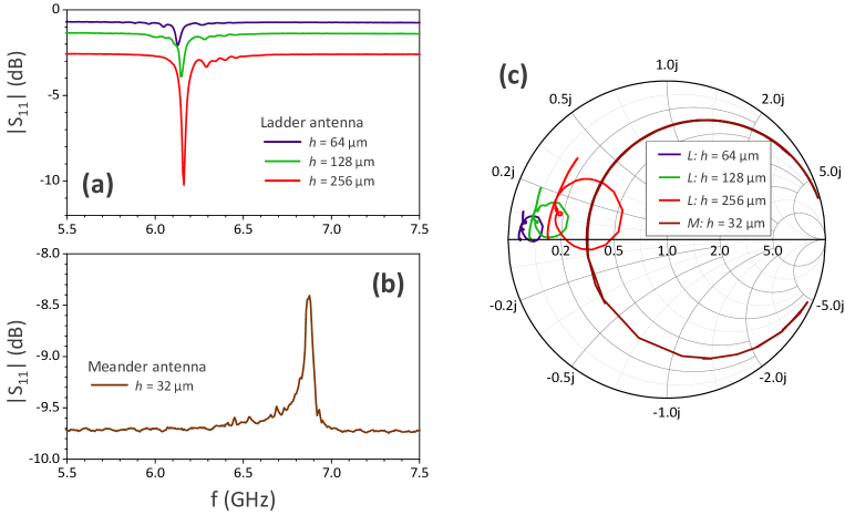 [2101.02909] Compact tunable YIG-based RF resonators