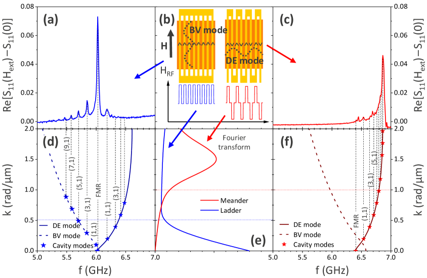 [2101.02909] Compact tunable YIG-based RF resonators