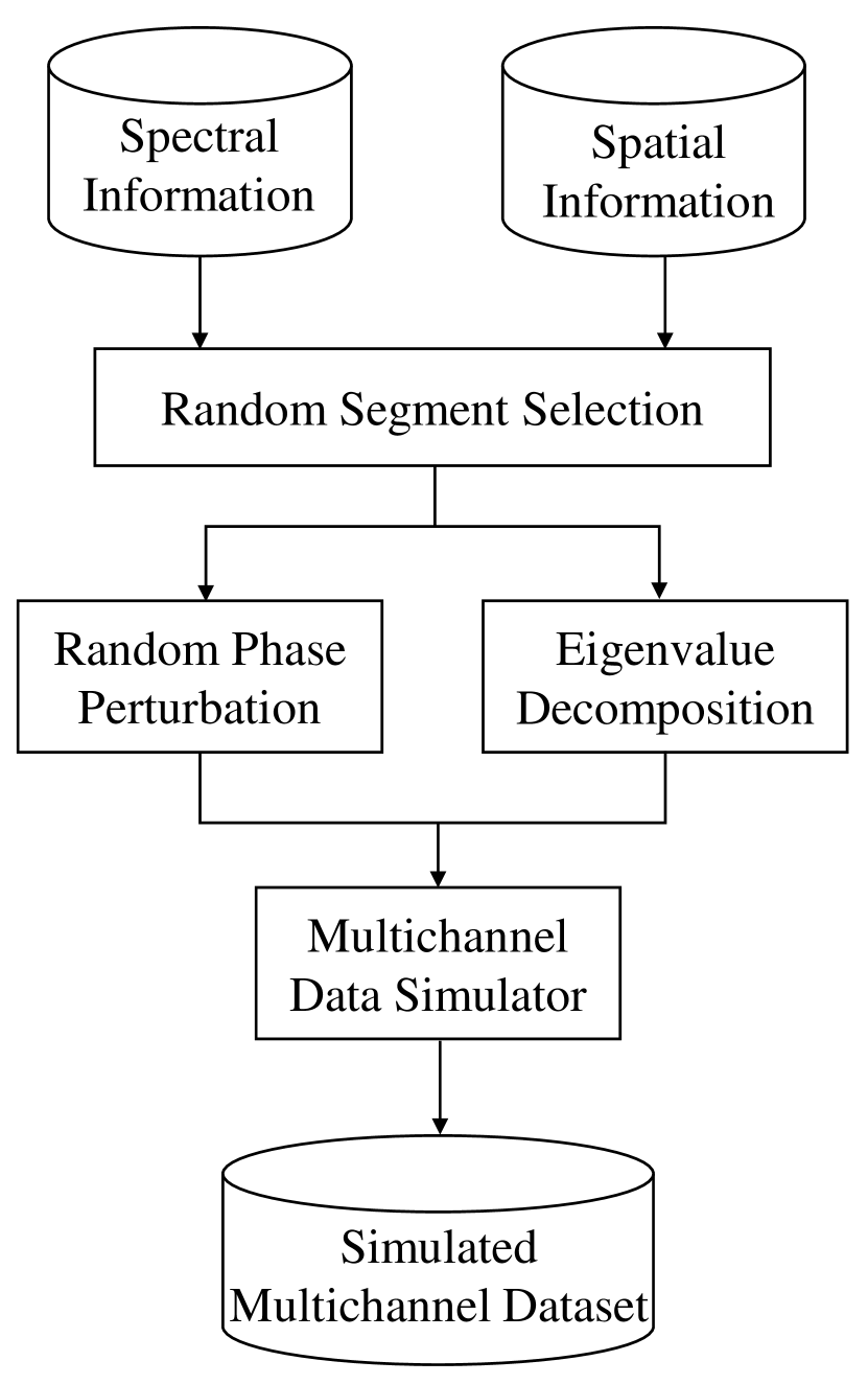 [2101.02919] A Four-Stage Data Augmentation Approach to ResNet ...