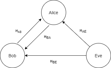 [2101.02975] Physical Layer Security based Key Management for LoRaWAN ...