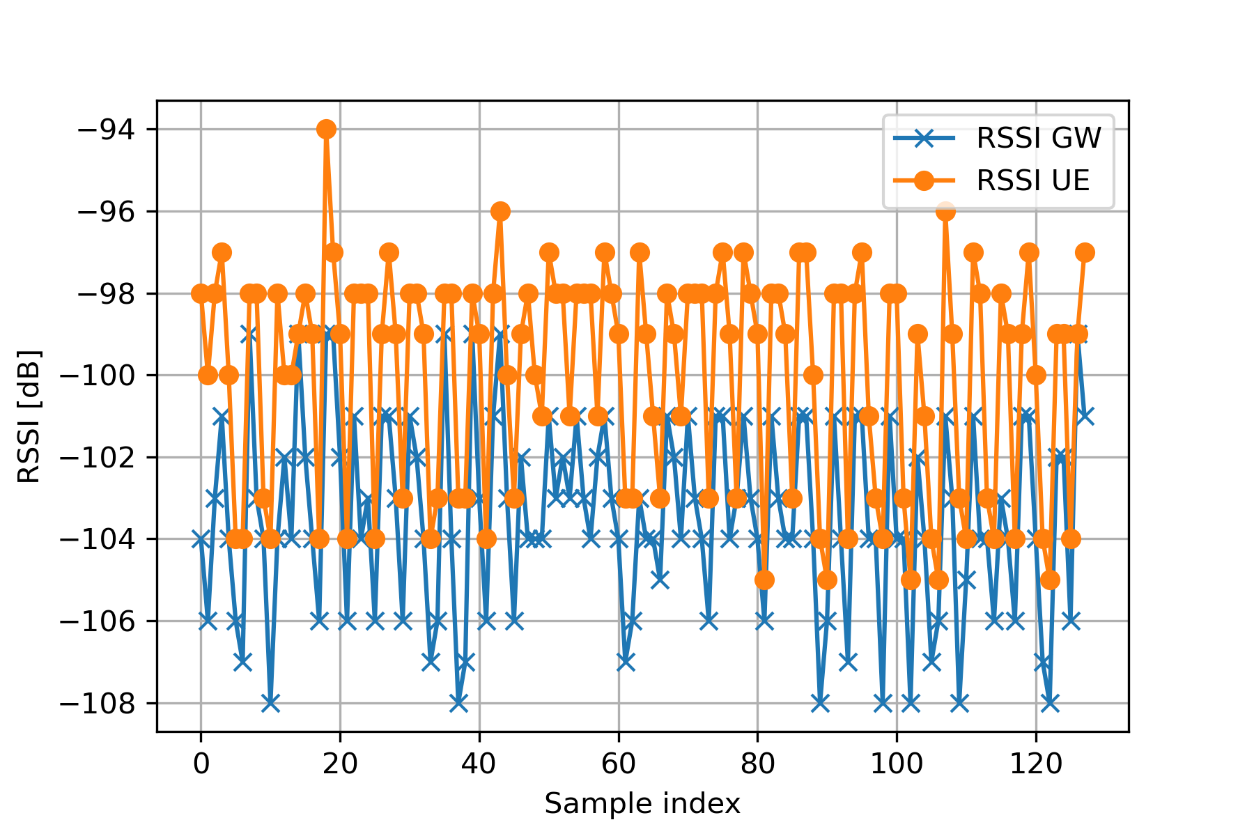 [2101.02975] Physical Layer Security based Key Management for LoRaWAN ...