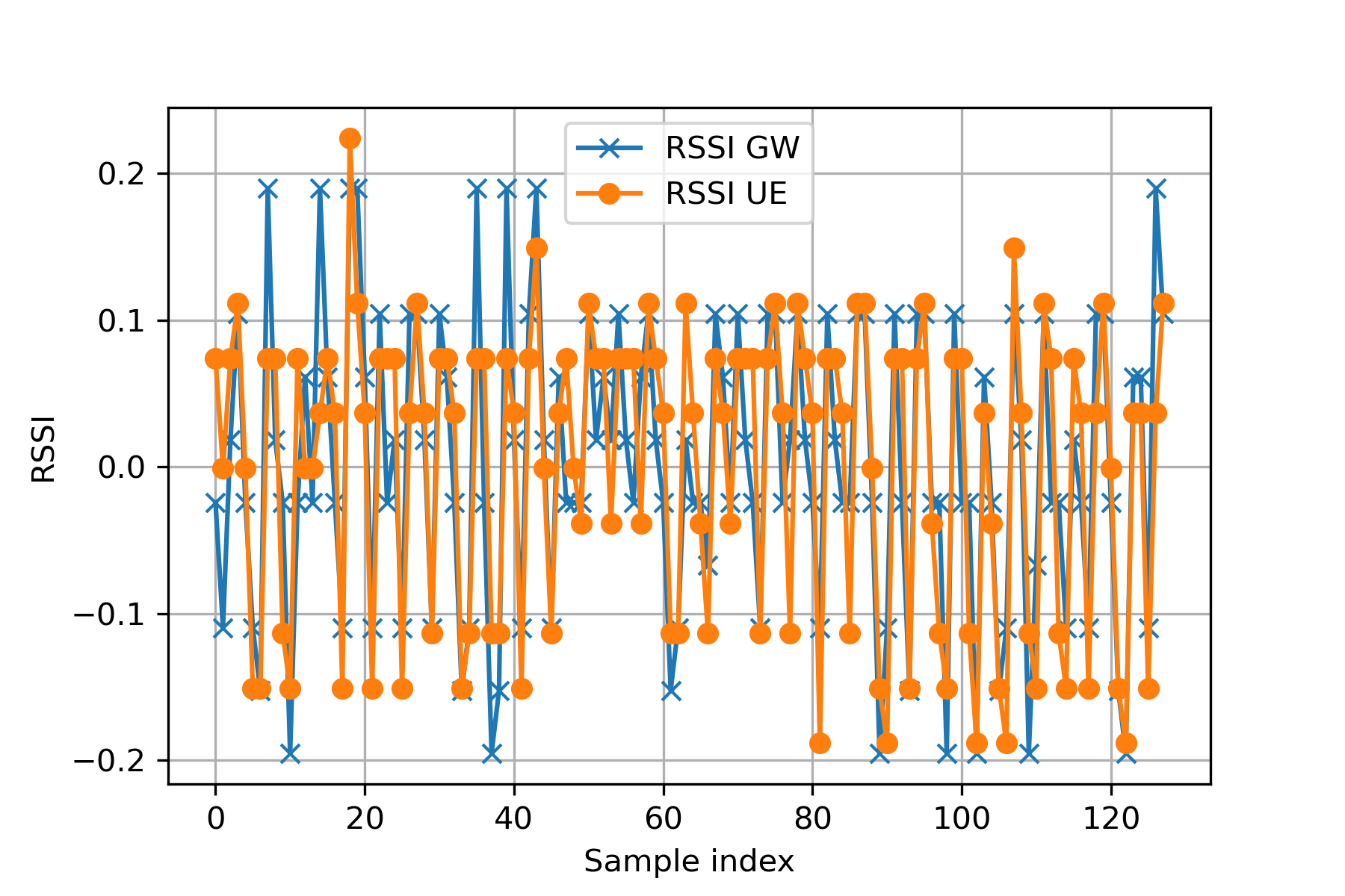 [2101.02975] Physical Layer Security based Key Management for LoRaWAN ...