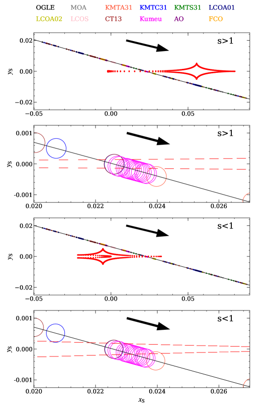 [2101.04696] OGLE-2019-BLG-0960Lb: The Smallest Microlensing Planet
