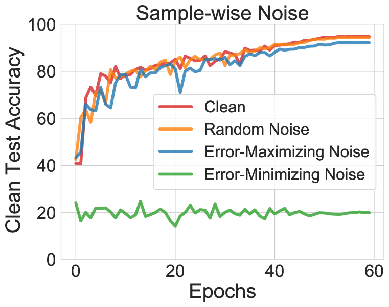[2101.04898] Unlearnable Examples: Making Personal Data Unexploitable
