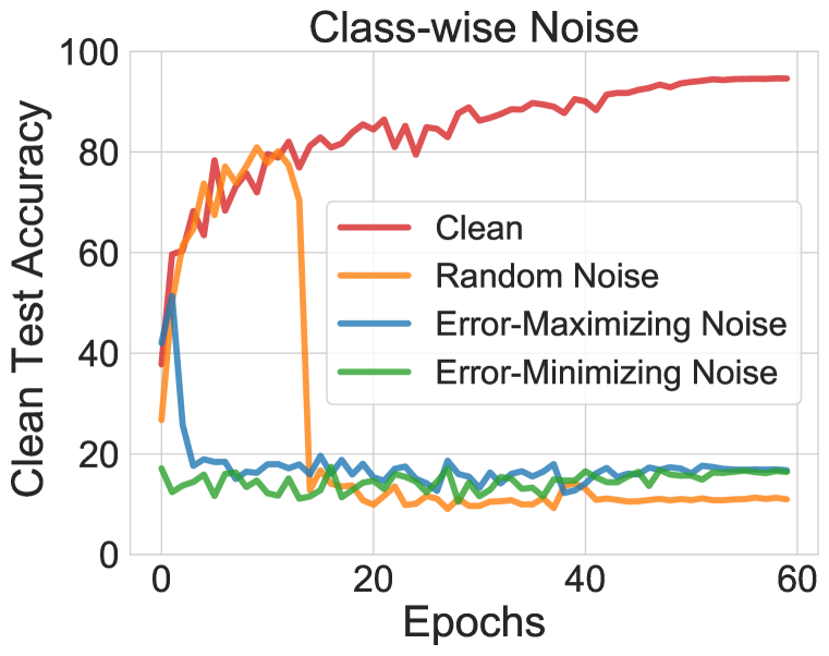 [2101.04898] Unlearnable Examples: Making Personal Data Unexploitable