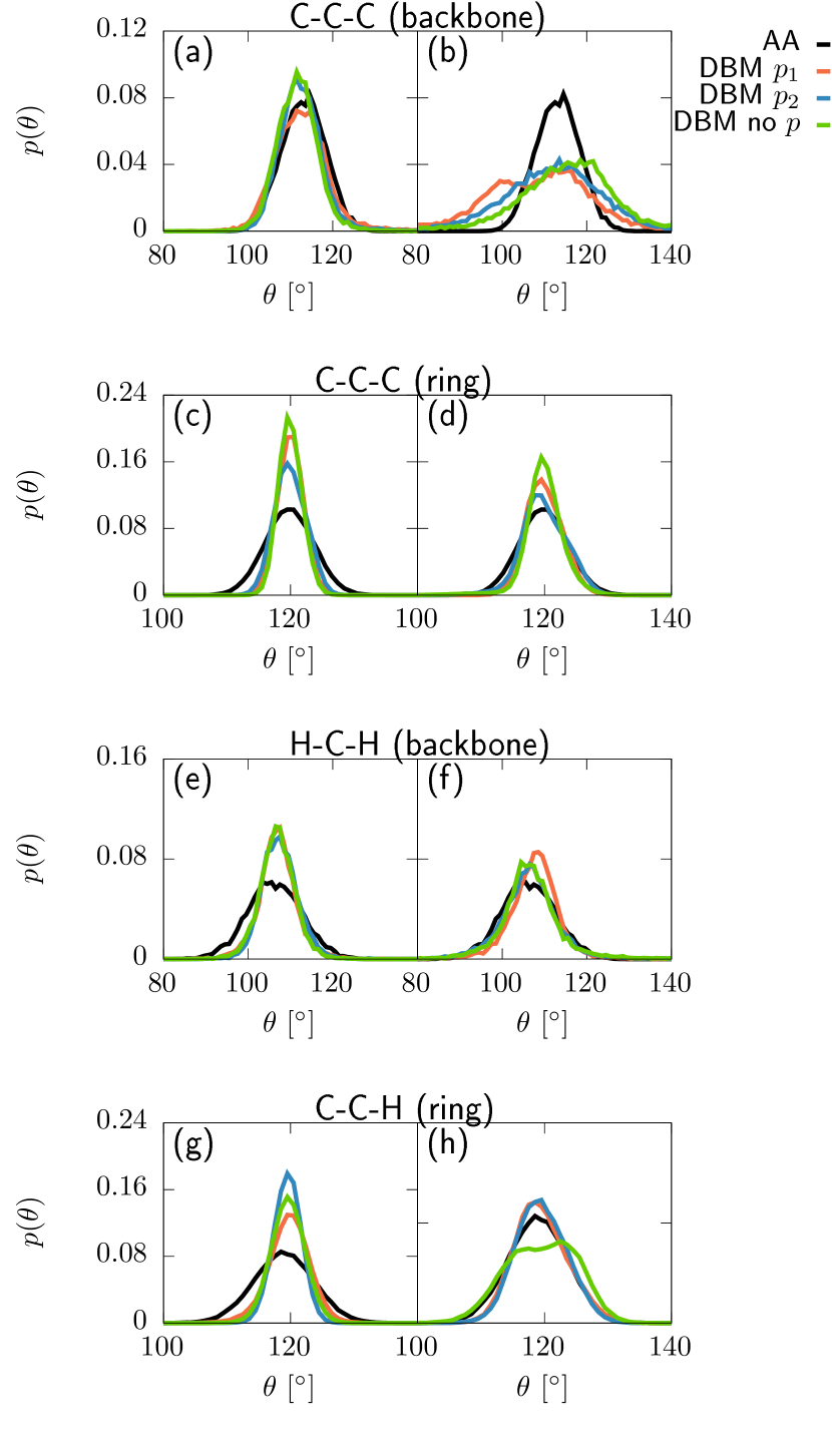 [2101.04996] Adversarial reverse mapping of condensed-phase molecular ...