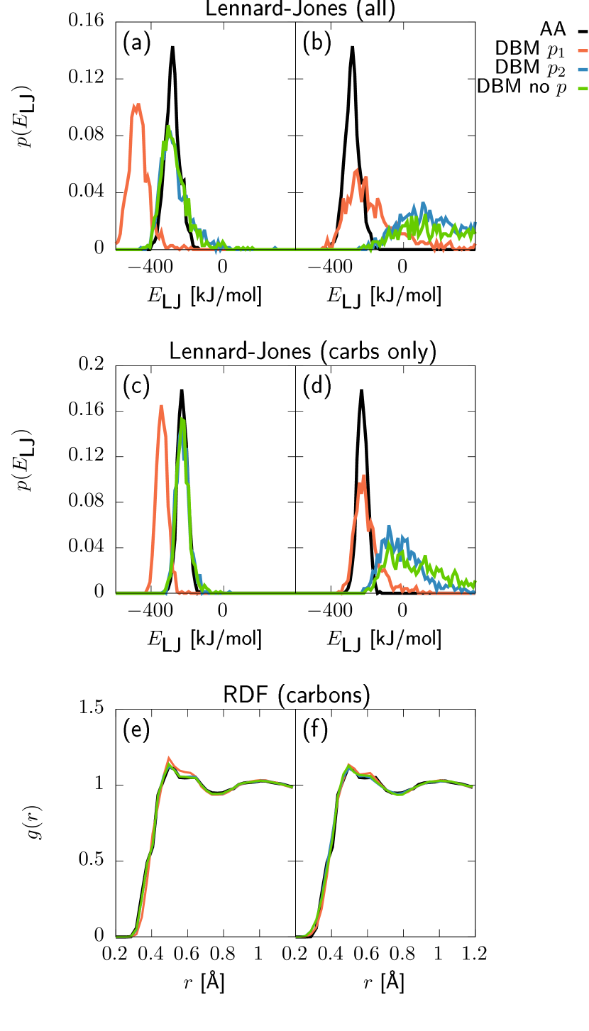 [2101.04996] Adversarial reverse mapping of condensed-phase molecular ...