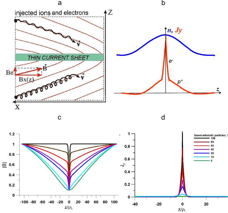 [2101.05007] Current sheets, plasmoids and flux ropes in the heliosphere