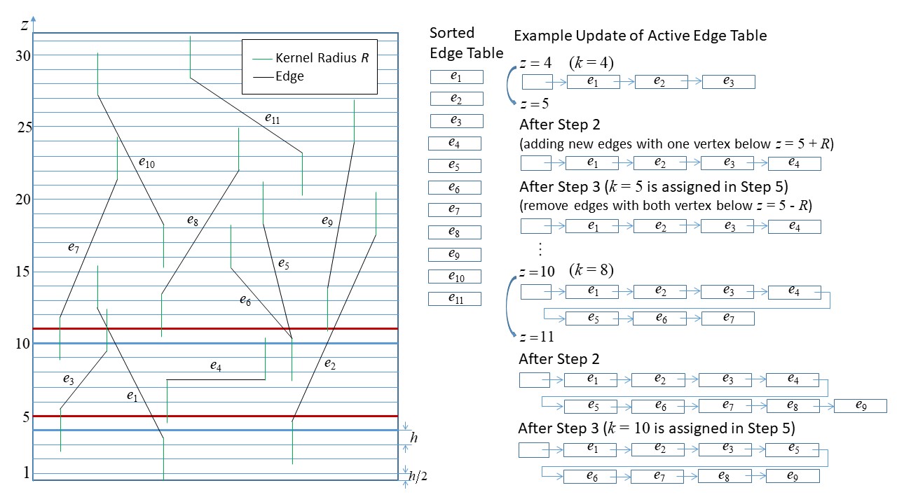 [2101.05031] Memory-Efficient Modeling and Slicing of Large-Scale Adaptive Lattice Structures