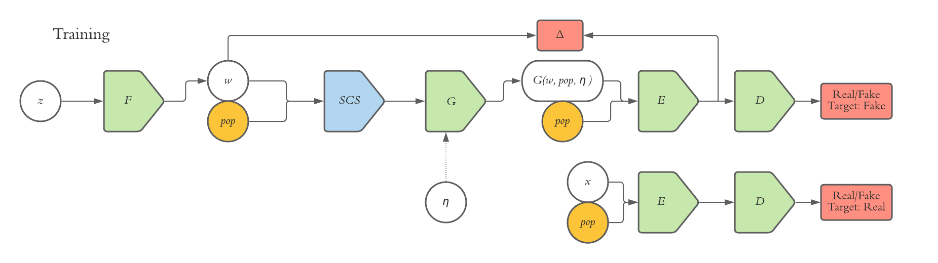[2101.05069] Formatting the Landscape: Spatial conditional GAN for ...