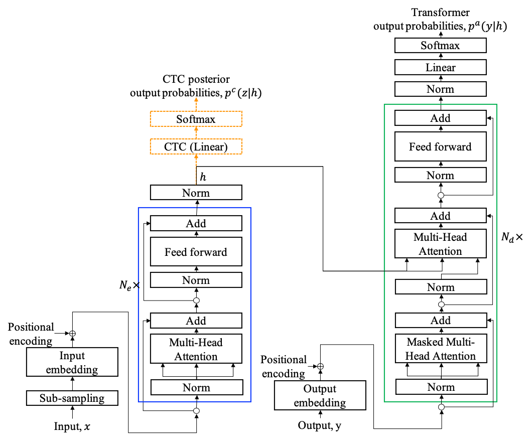[2101.05600] Fast offline Transformer-based end-to-end automatic speech recognition for real ...