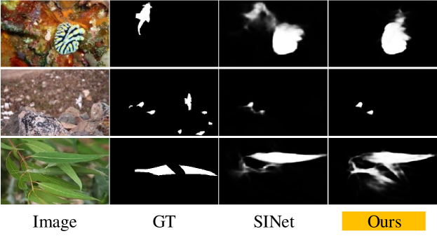 [2101.05687] Accurate Camouflaged Object Detection via Mixture Convolution and Interactive Fusion